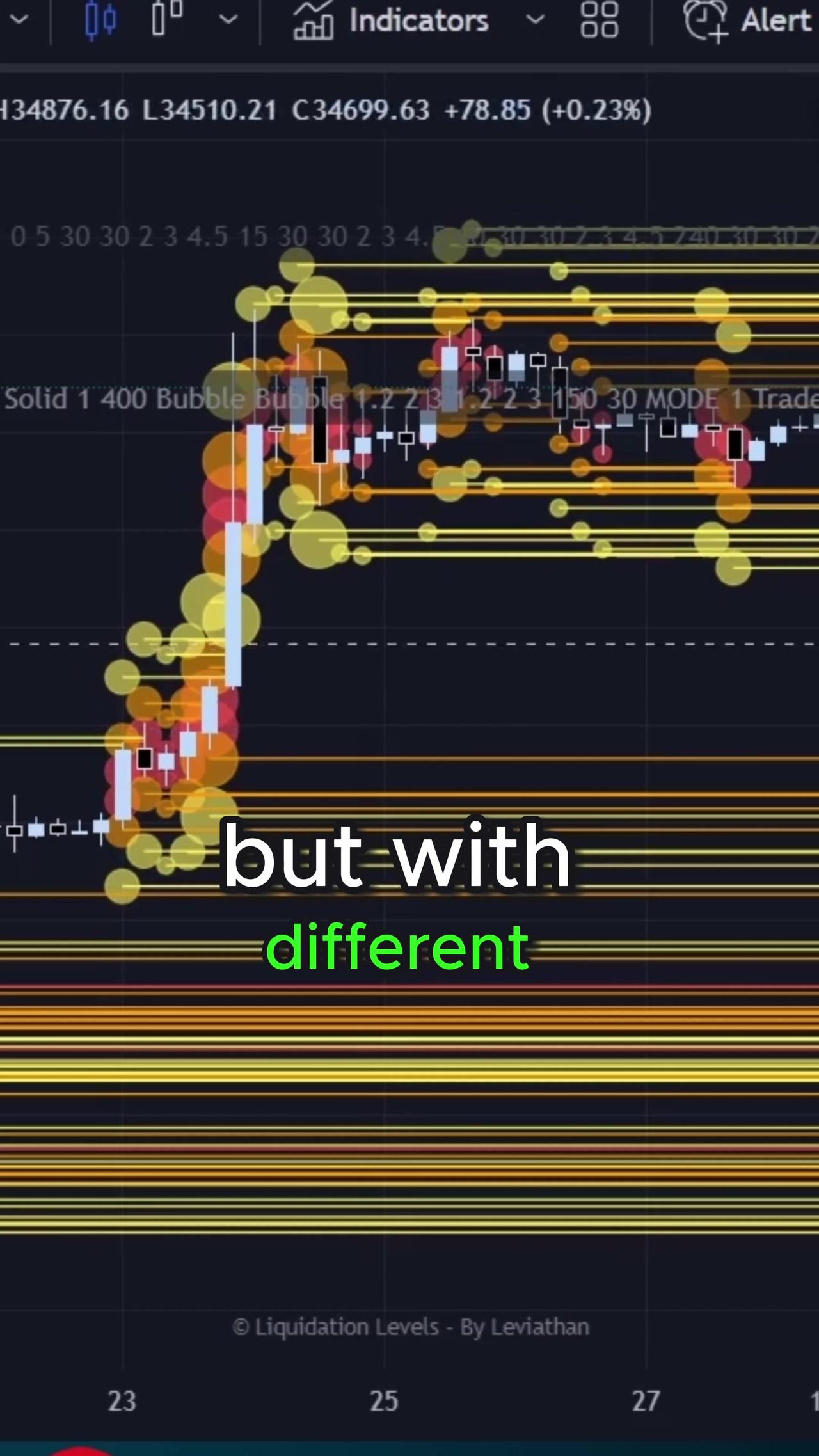 Crypto Liquidations HeatMap Indicator on - One News Page VIDEO