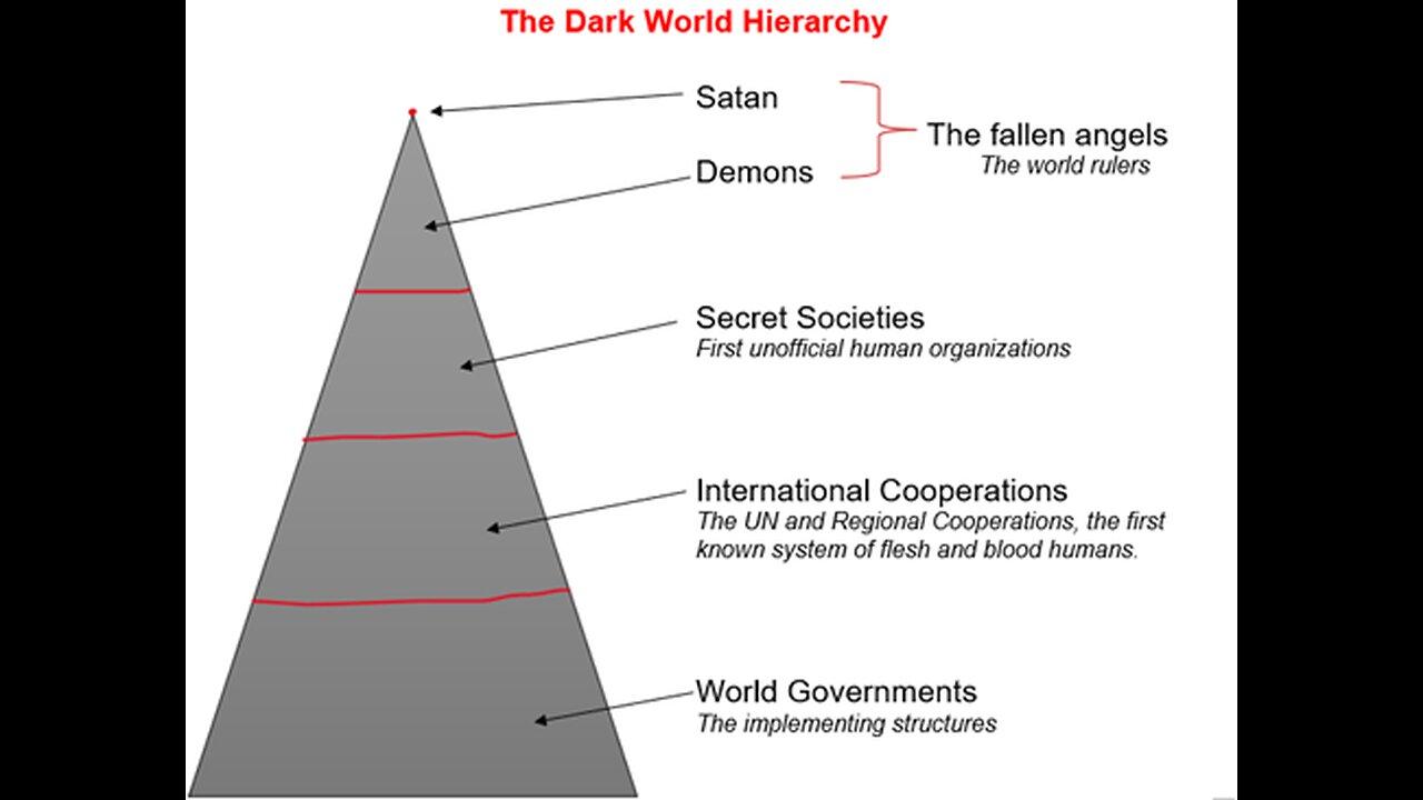 The World Hierarchy and The New World Order - One News Page VIDEO