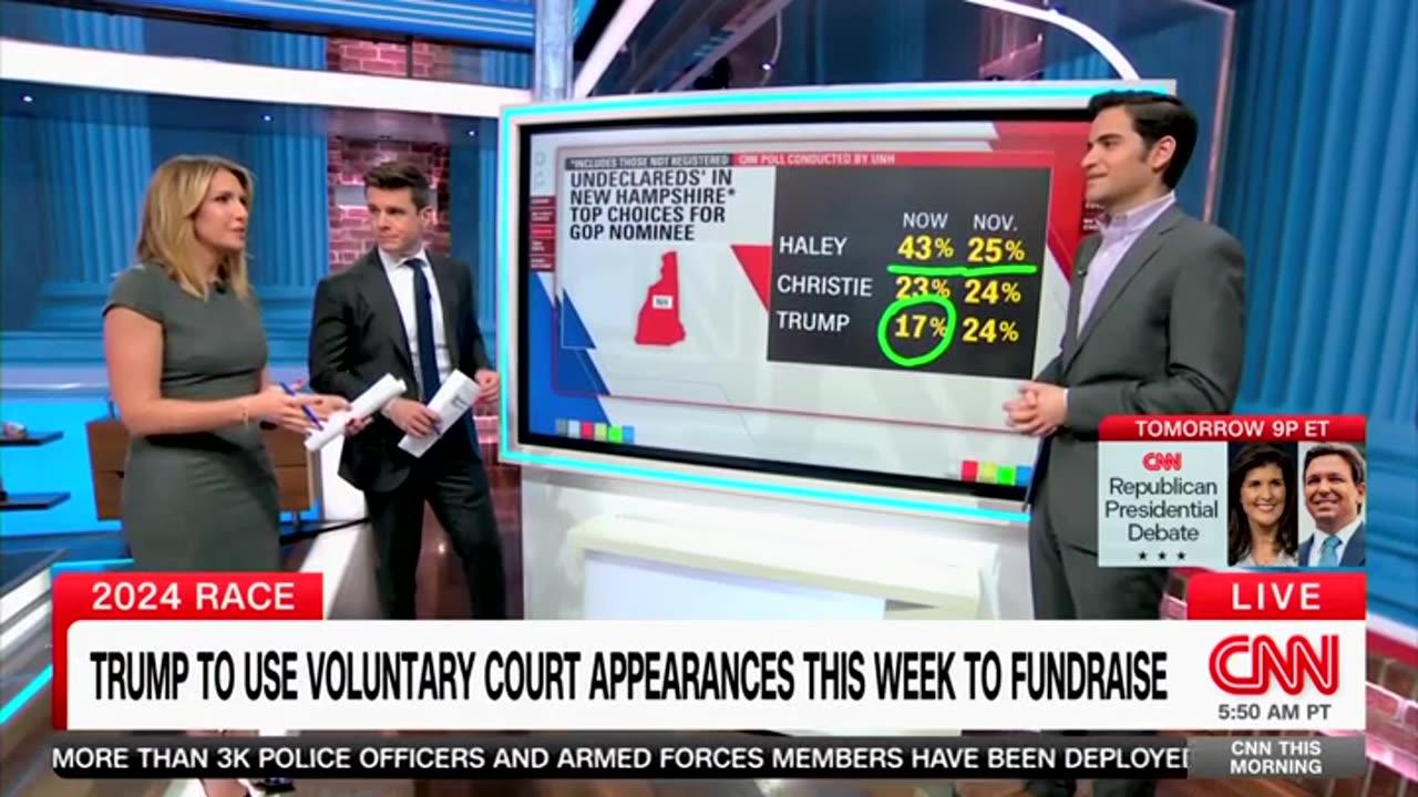 CNN Senior Data Reporter Lays Out Why Trump Is - One News Page VIDEO