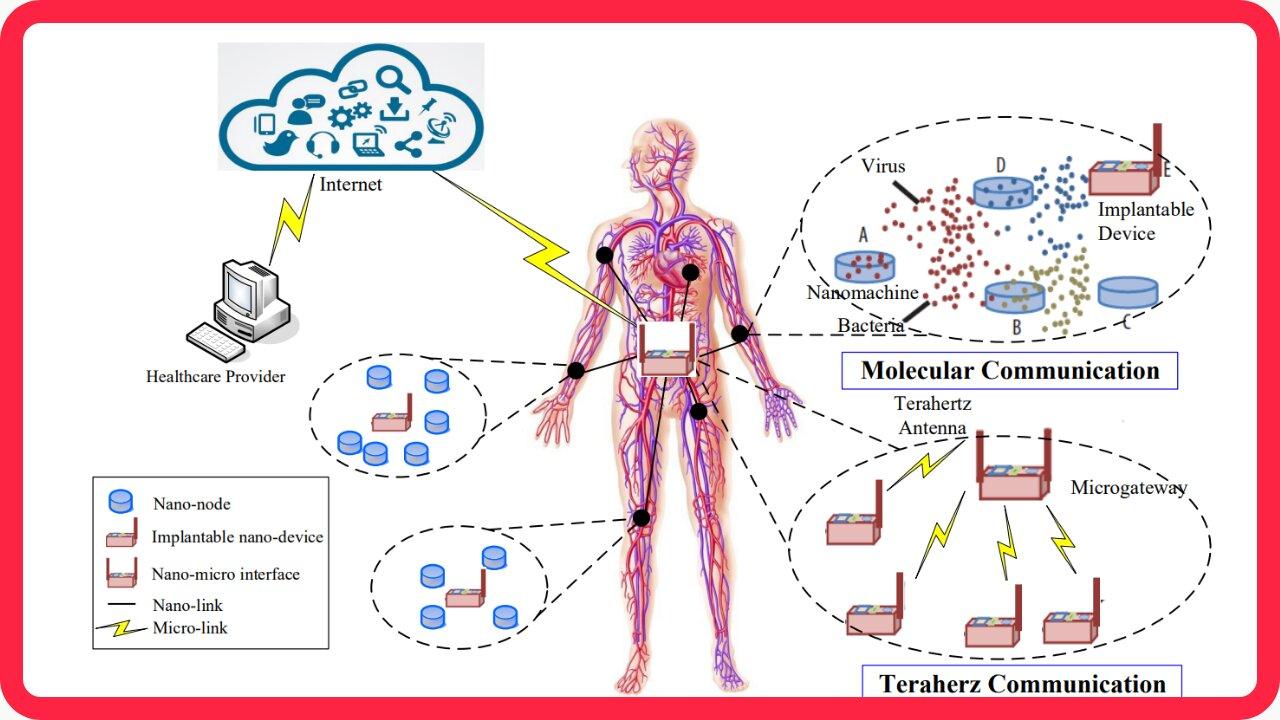 Understand this diagram. Explaining the nano - One News Page VIDEO