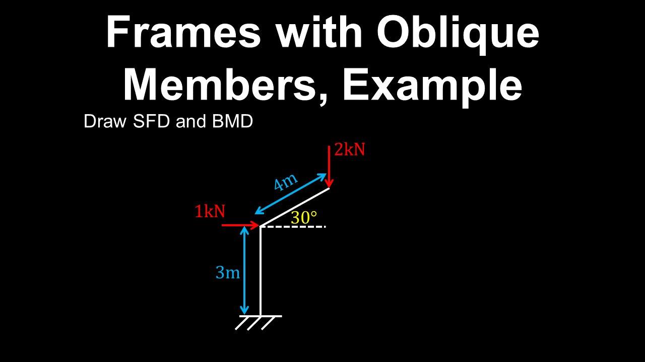 Bending Moment Diagram, Shear Force, Frame - - One News Page VIDEO