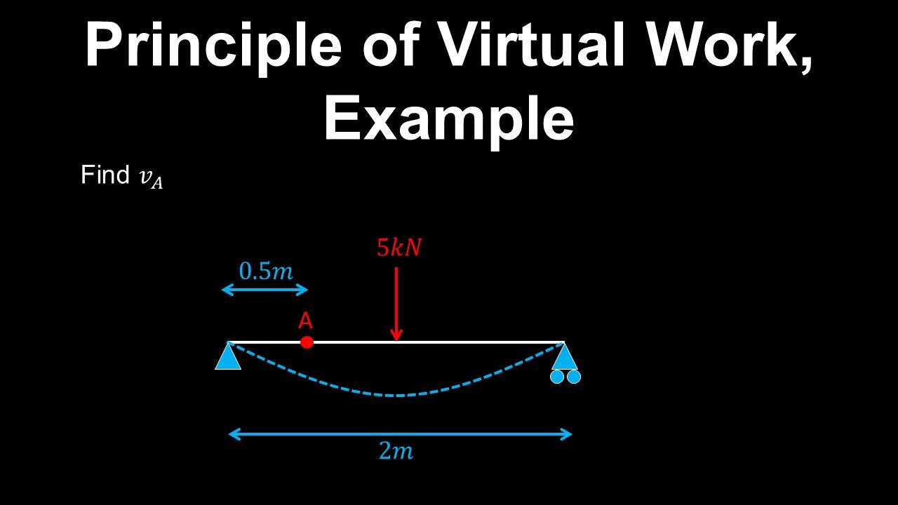 Virtual Work, Beam Deflection, Example - - One News Page VIDEO