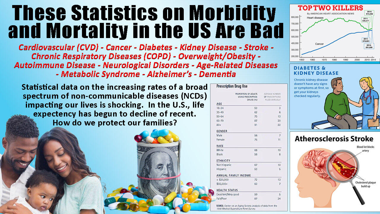 These Statistics on Morbidity and Mortality in - One News Page VIDEO