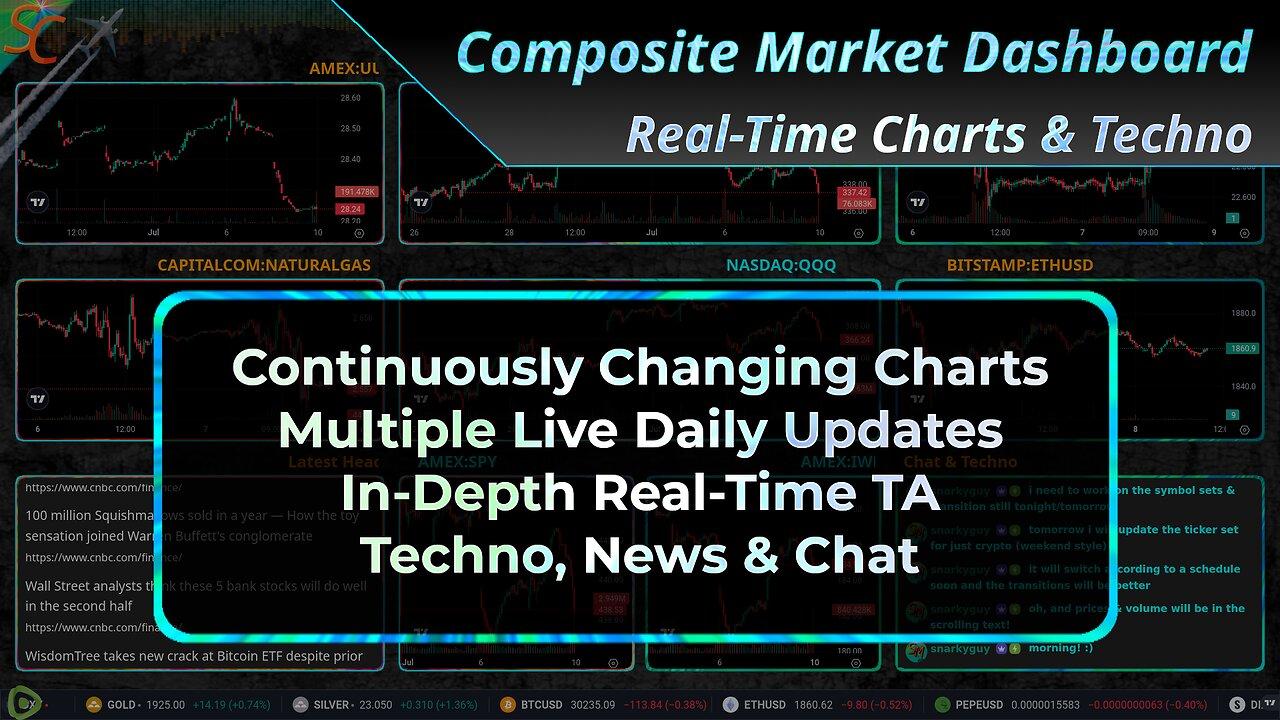 TNT Market Dashboard - Daily Techno & TA - One News Page VIDEO