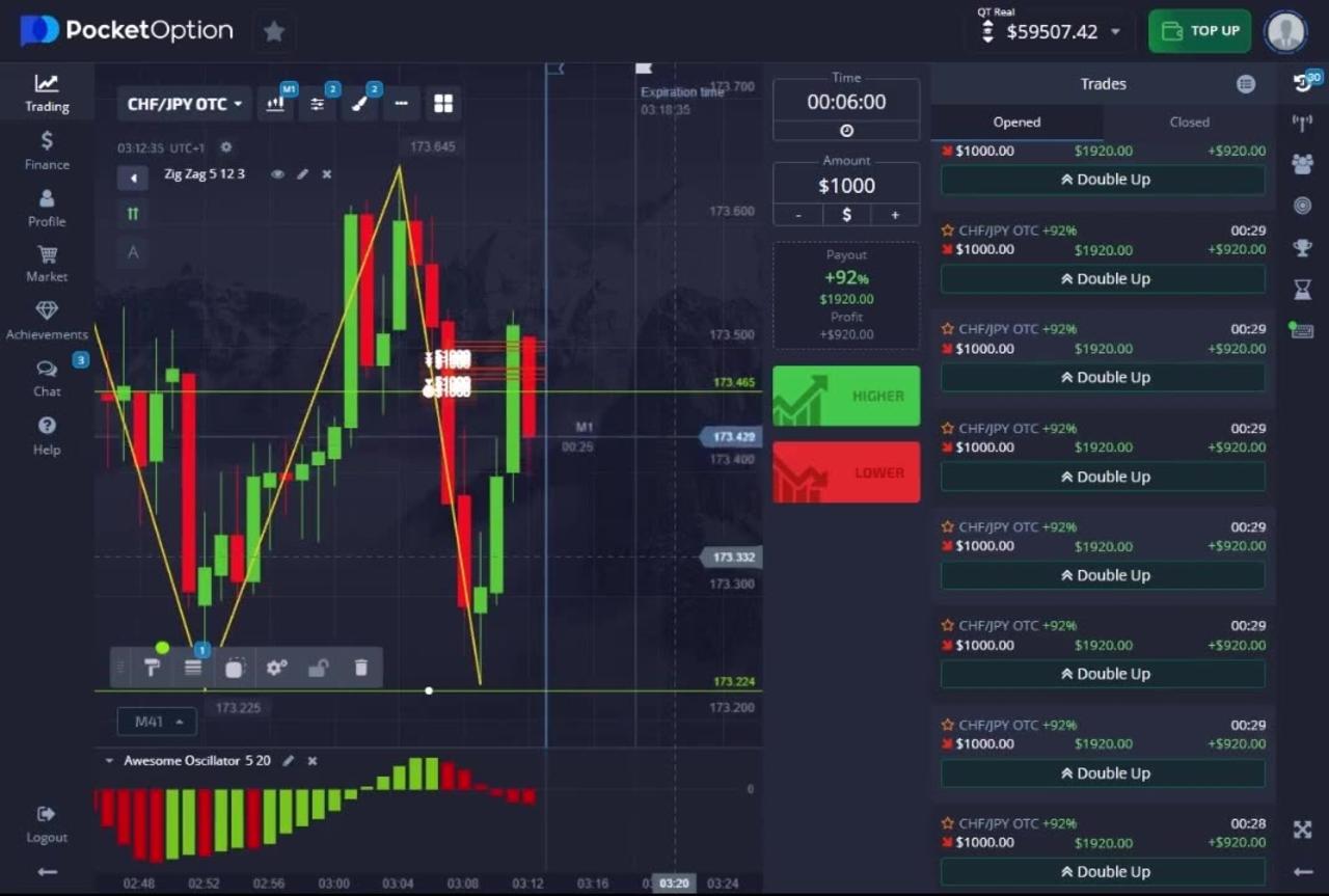 MAKE MONEY TRADING BINARY OPTIONS USING PROVEN - One News Page VIDEO