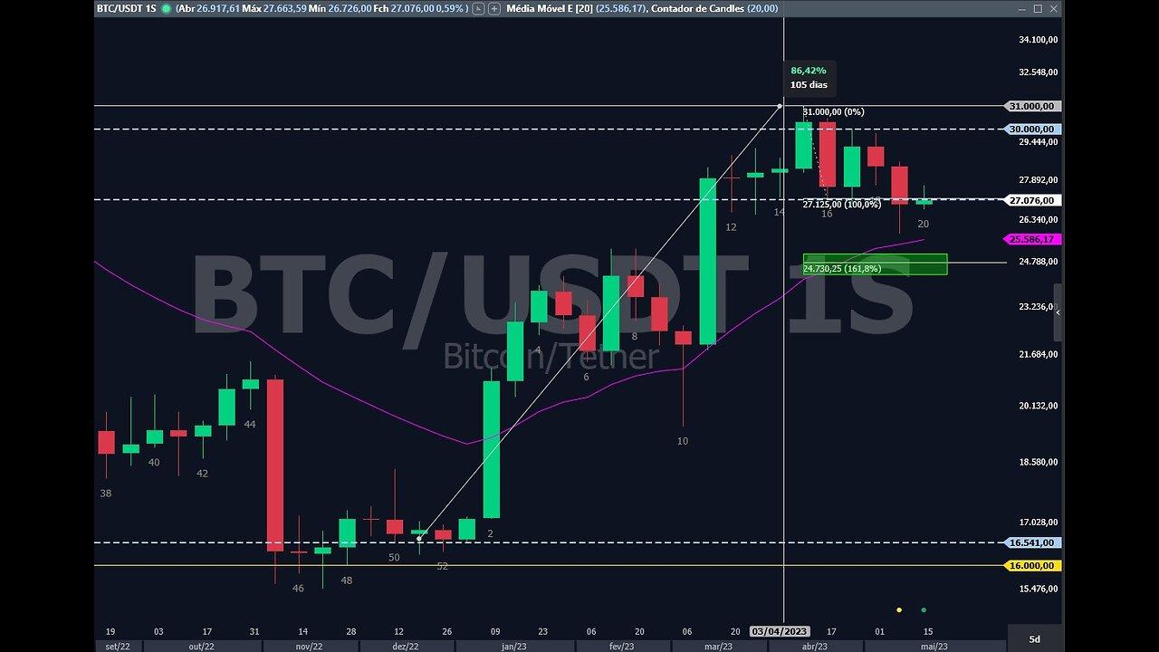 🔴 Bitcoin LIVE Chart & Liquidation Watch - One News Page VIDEO