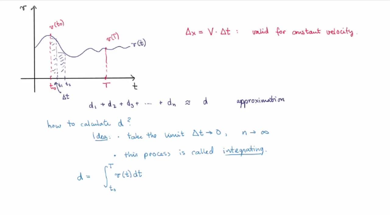 Introduction to integral calculus - One News Page VIDEO Introduction to integral calculus - One News Page VIDEO