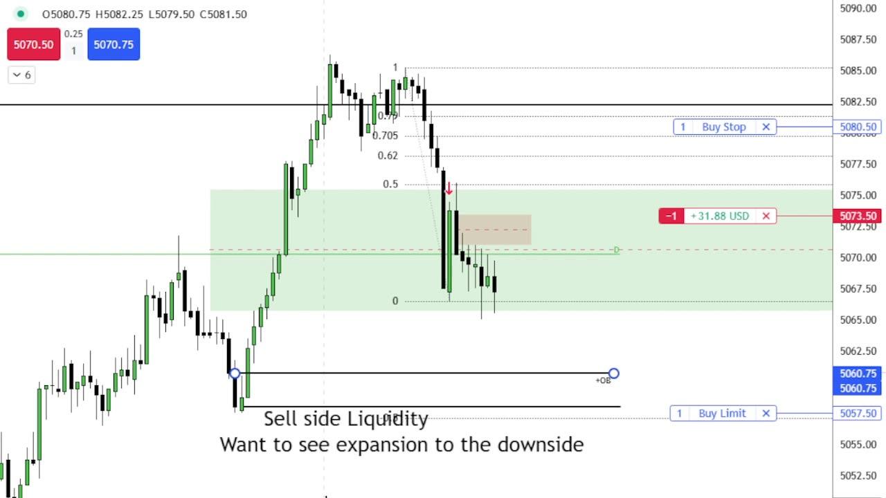 trading the ICT mitigation Block - One News Page VIDEO