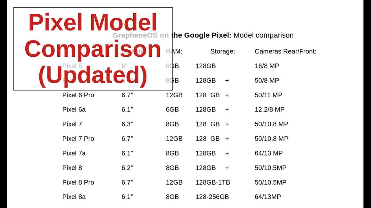 Pixel Model Comparison Chart | Which one for - One News Page VIDEO