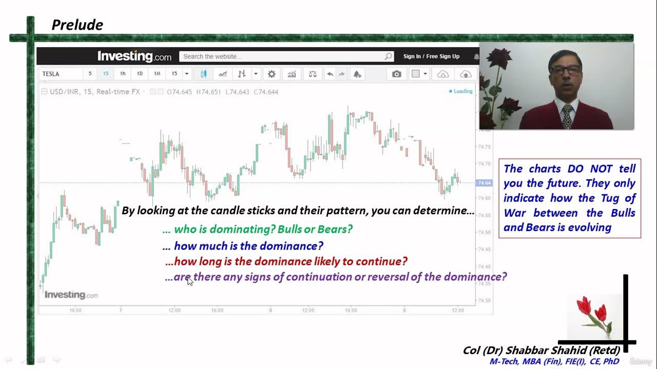 Introduction to Candle Stick Patterns 1 - One News Page VIDEO