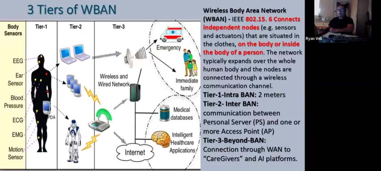 Internet Of, With Ryan Veli 09-05-2024 - One News Page VIDEO