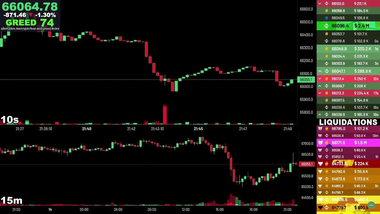 🔴 Bitcoin LIVE Chart & Liquidation Watch - One News Page VIDEO