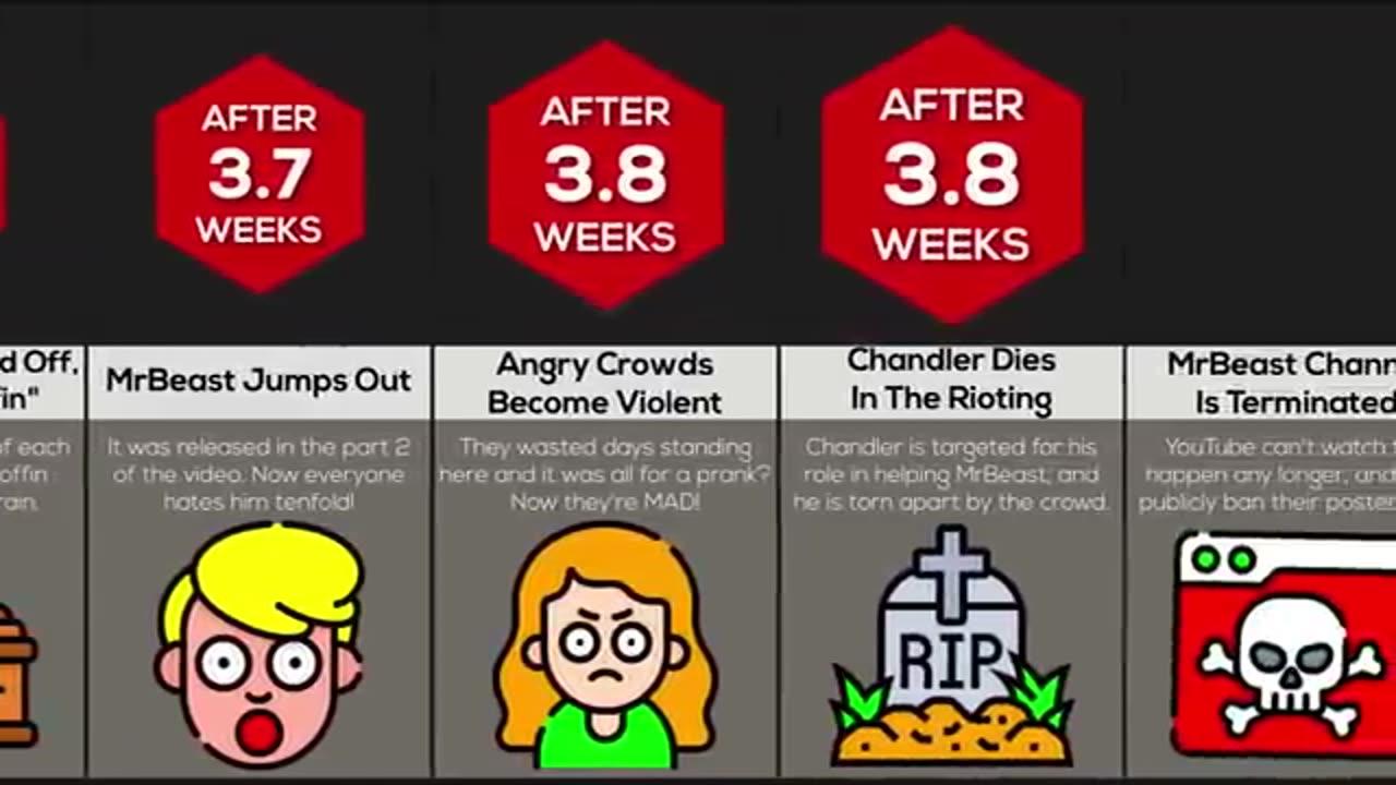 What if Mr beast turned evil? - One News Page VIDEO