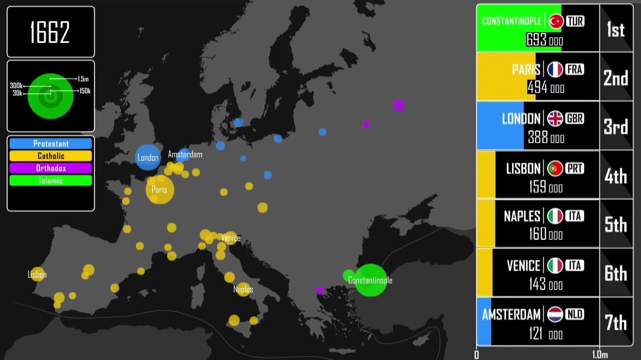 Europe's Largest Cities Throughout History: - One News Page VIDEO