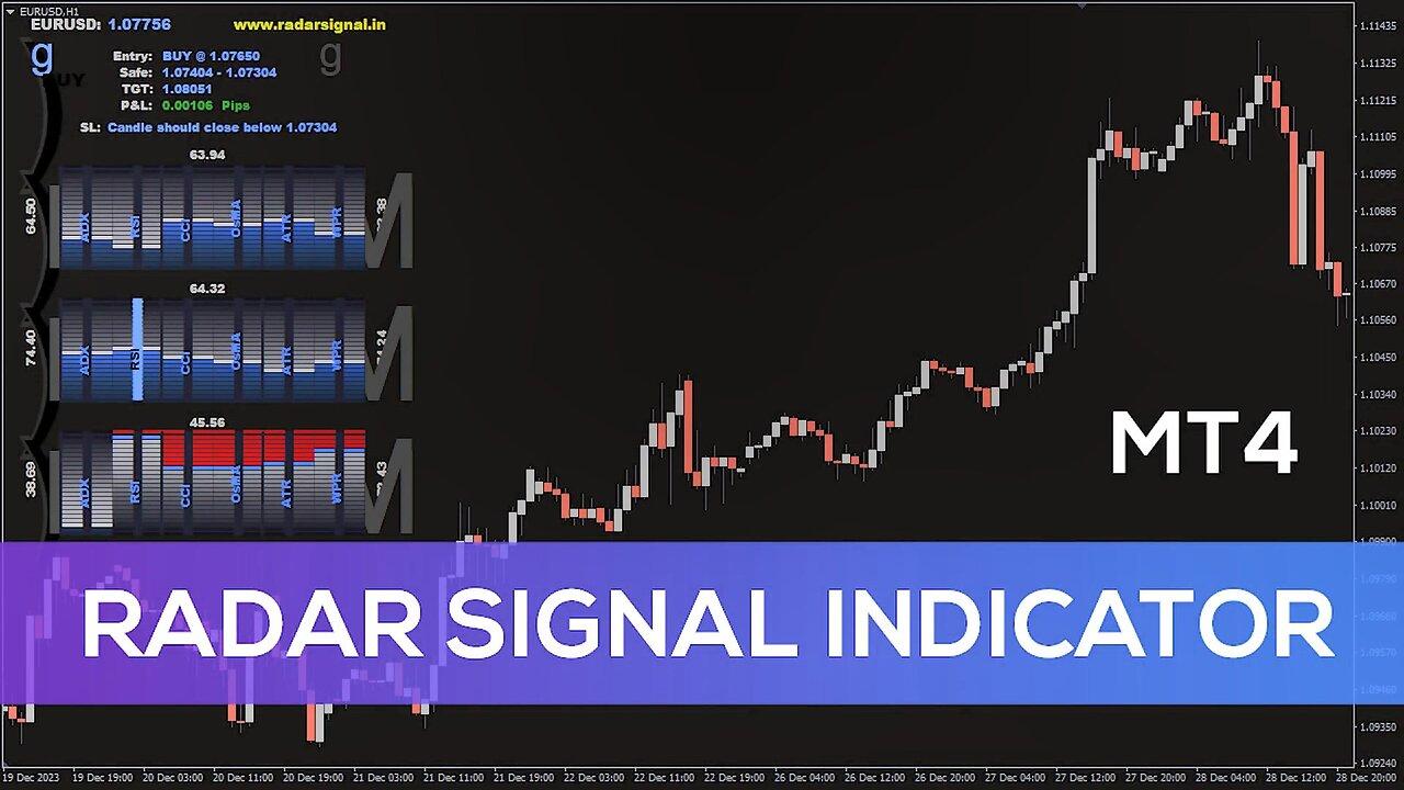 Radar Signal Indicator for MT4 - BEST REVIEW - One News Page VIDEO
