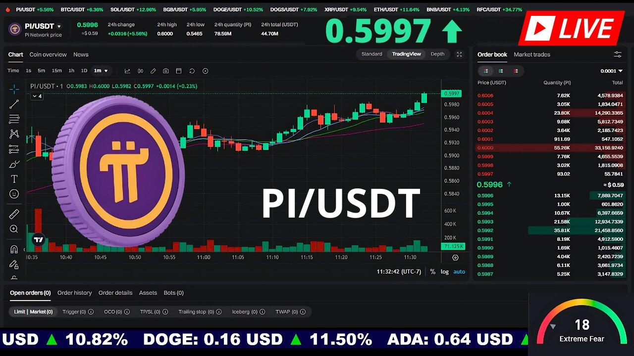 🔴 Pi Network | $PI Live Price Chart | Binance - One News Page VIDEO