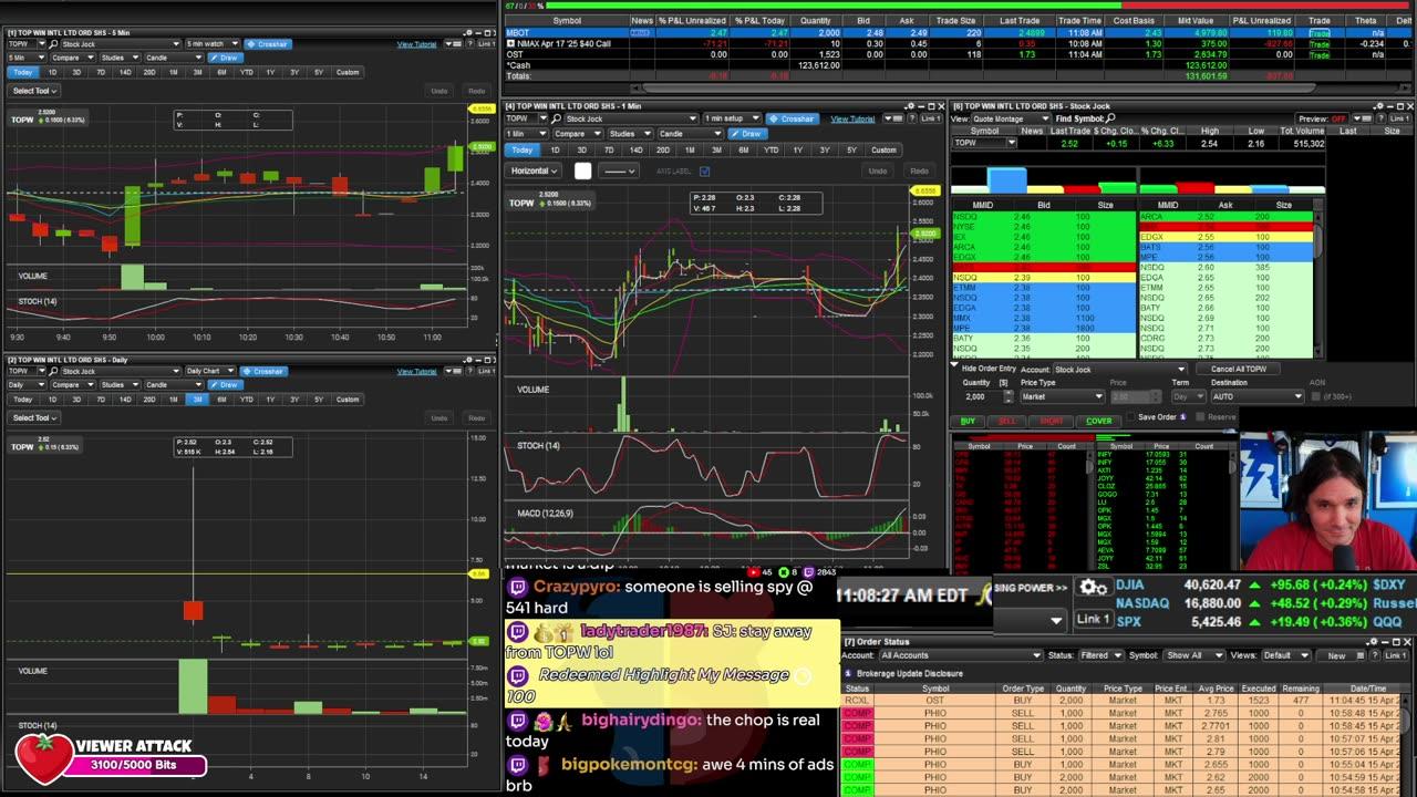LIVE Day Trading the Stock Market - One News Page VIDEO
