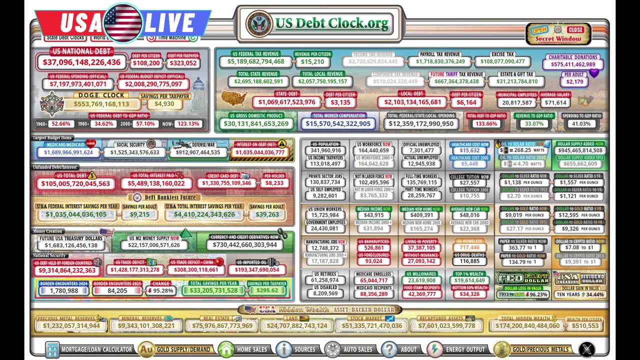 Live! Breaking Down the U.S. Debt Clock | How - One News Page VIDEO
