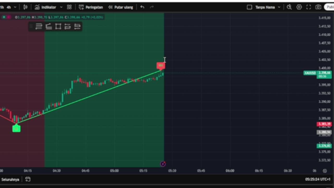 Live XAU/USD Scalping – Gold Trading in Real Time - newsR VIDEO