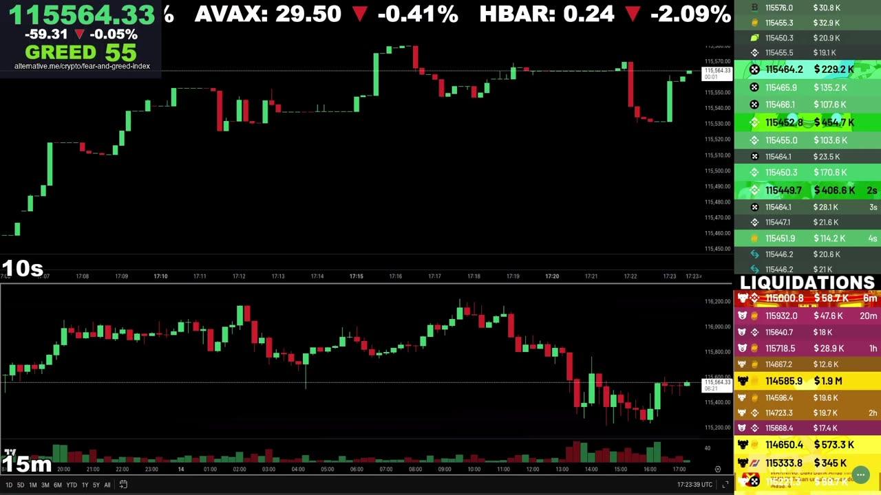 🔴 Bitcoin LIVE Chart & Liquidation Watch - One News Page VIDEO