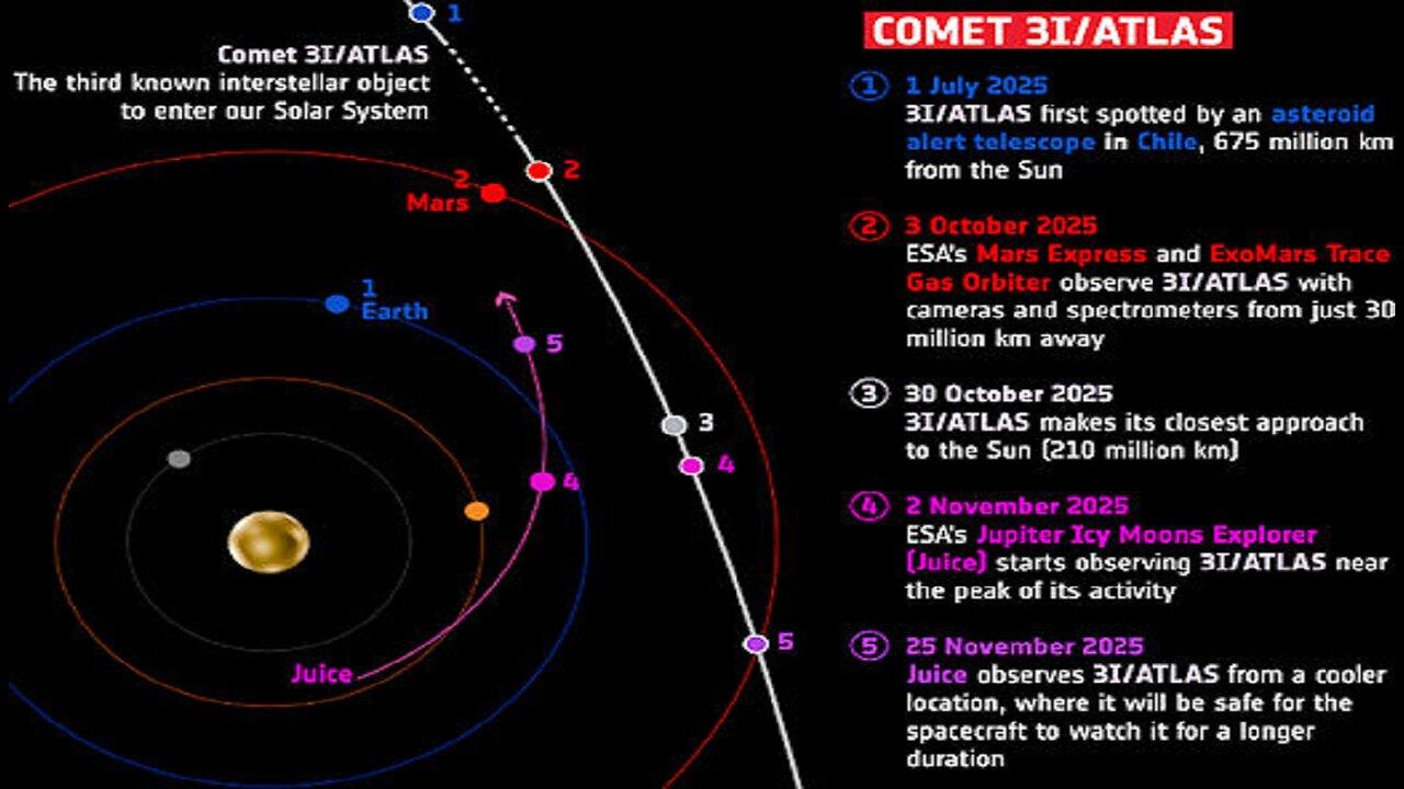 COMET 3I/ATLAS HAS REACHED MARS - Balkans Shiver - One News Page VIDEO