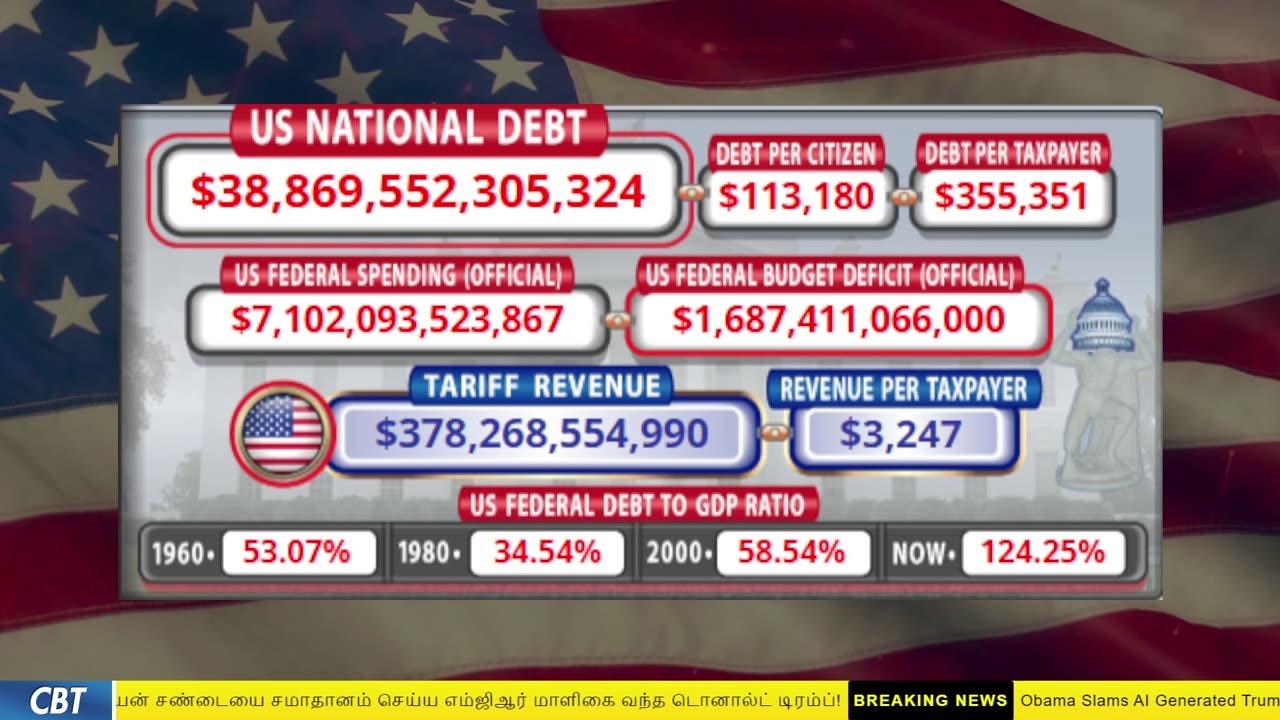 DOGE Clock Live: US Debt Tracker, DOGE Savings - One News Page VIDEO